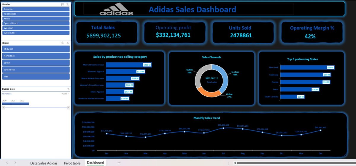 Abdulrahman Abdulrazek | Data Analyst & Financial Specialist